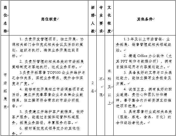 2025年中华商业信息中心有限公司招聘公告 | 中华全国商业信息中心